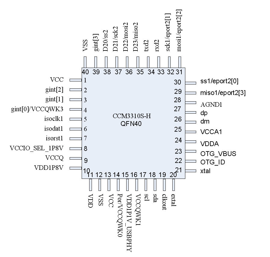 苏州国芯科技-苏州国芯科技股份有限公司